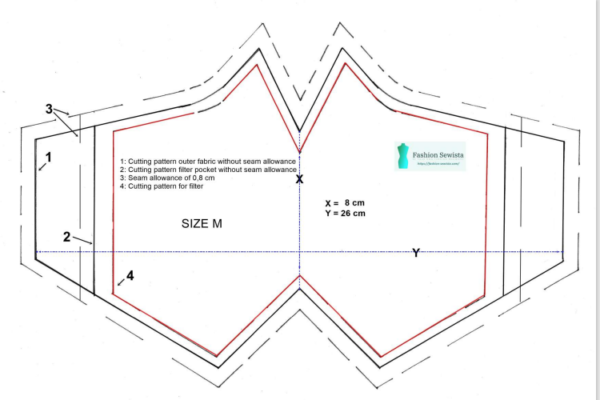 How to make a reusable Face Mask at Home? – fashion-sewista.com